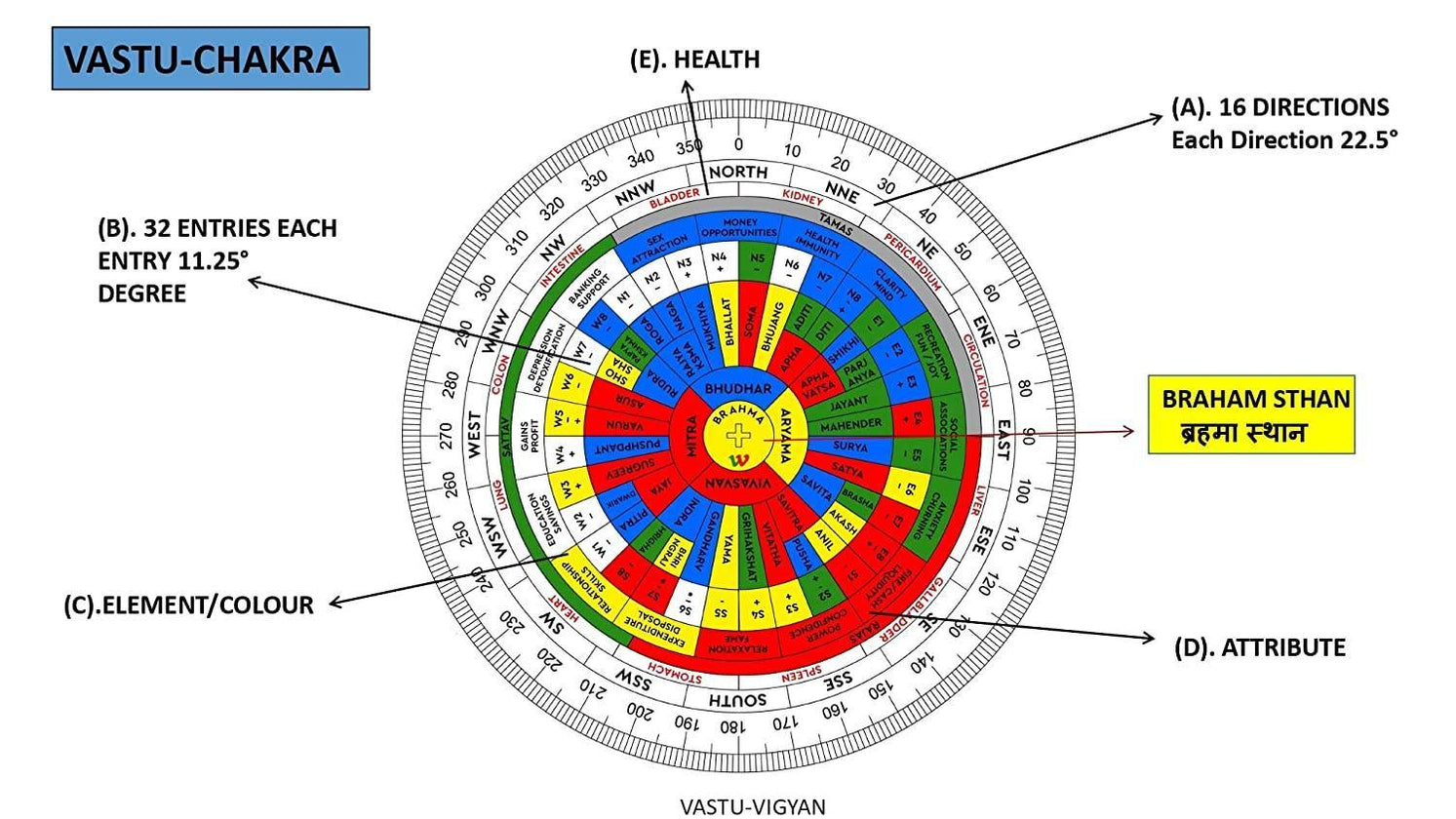Plastic Maha Vastu Shakti Chakra Remedy | Brahmatells — BrahmatellsStore